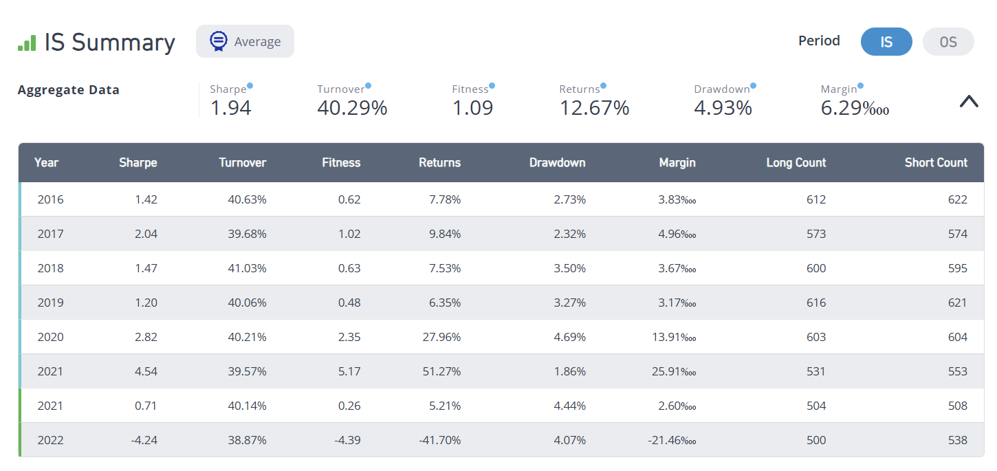 WorldQuant Introduction