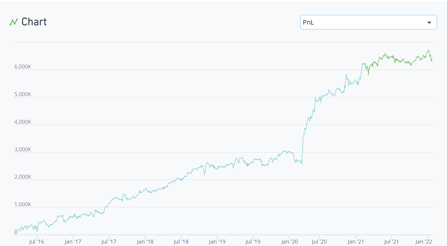 WorldQuant Introduction